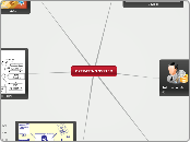 OPERATING SYSTEM - Mind Map